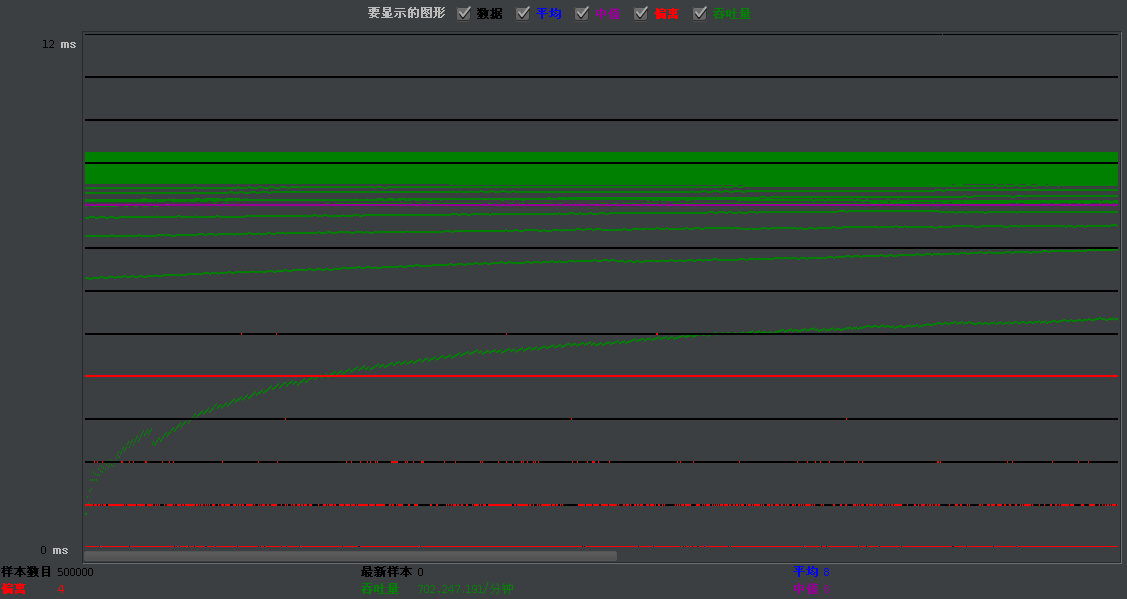测试报告： Post 与 Unix Domain Socket 通信性能对比 Traces Of Thought 8690